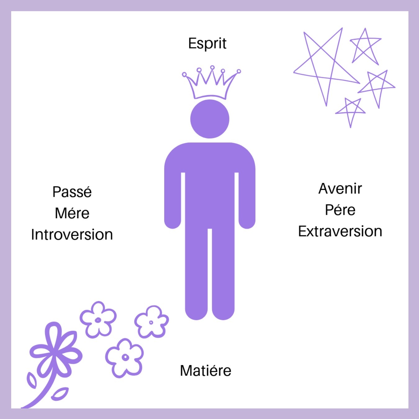 Ce que le dessin du bonhomme dit de vous. - Je Fée moi m Aime